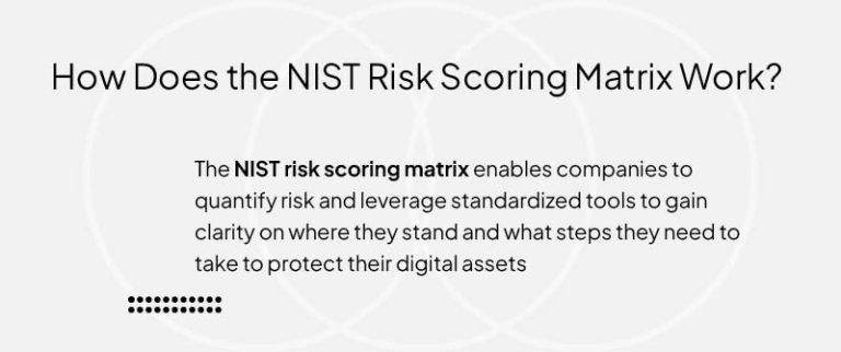 What Is the NIST Cyber Risk Scoring Tool? - Brightworks