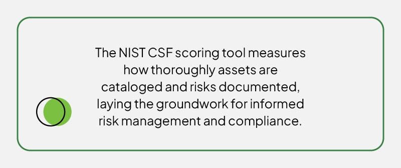 What Is the NIST Cyber Risk Scoring Tool? - Brightworks